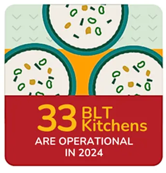 Jollibee Group Foundation