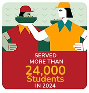 Jollibee Group Foundation