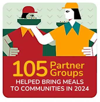 Jollibee Group Foundation